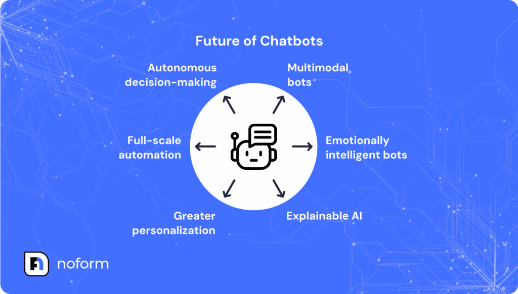 How Do Chatbots Work? Exploring the Technology Behind Conversations ...