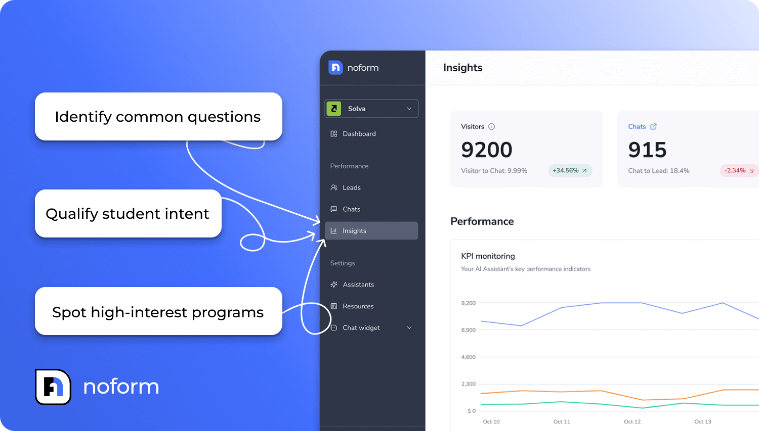 AI Chatbots for Universities: Benefits, Use Cases & Best Practices - Noform
